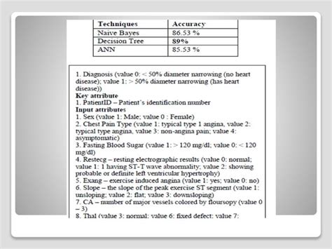 Detection Of Heart Diseases By Data Mining Pptx Computing