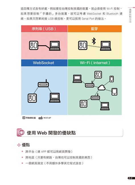 實戰家電物聯網｜webduino智慧插座 X Nodejs X 雲端服務整合電子書