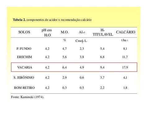 Aula 2 Acidez E Calagem Do Solo