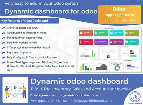 Aagaminfotech Dynamic Odoo Dashboard Module Crm Dashboard Pos