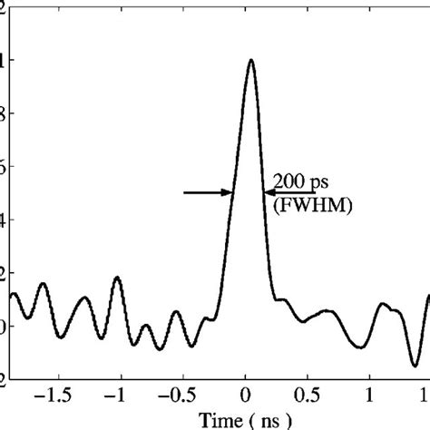 Dispersion Relation Of The Magnetized Plasma Evanescent Regions Are