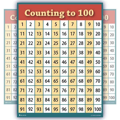 Counting To 100 Numbers One Hundred Chart Laminated Philippines Ubuy
