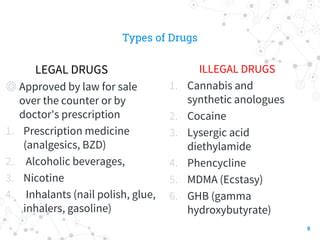 Drug Addiction Awareness Pptx