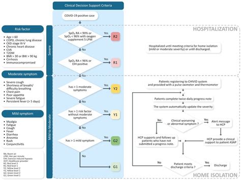 The Automatic Patient Severity Classification Criteria Download