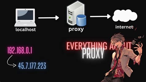 What Is Proxy How To Get Free Proxy Proxy In Python YouTube