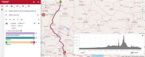 Celebrating 10 Years Of Openrouteservice The First Openstreetmap