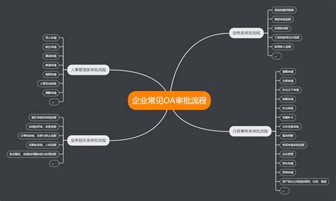 Oa审批流程是什么？如何提升oa审批流程效率？用于oa系统用户端的流程节点审批人效率统计方法与流程 Csdn博客