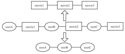Electronics Free Full Text Mdbf Meta Path Based Depth And Breadth