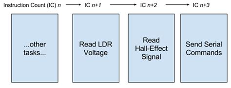 Fpga教程：通过mojo开发板介绍fpga 第1部分 电子设计基础信息网站罗姆电源设计r课堂