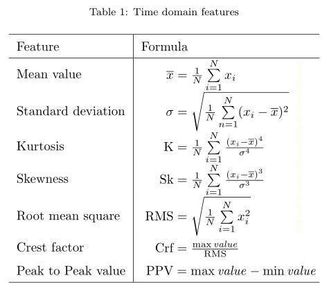 Intro To SciPy Python Setup DigiTMG