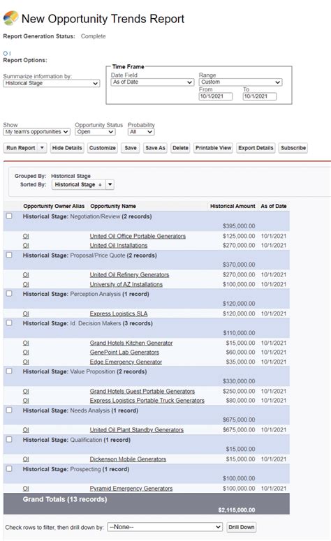 Salesforce Reporting Understand Better Salesforce Reports Coupler Io Blog