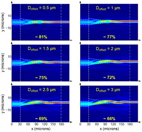 Efficient Mode Conversion From A Standard Single Mode Fiber To A Subwavelength Diameter Microfiber