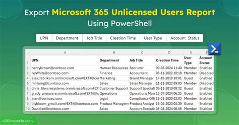 Kavya A On Linkedin Microsoft365 Powershell O365reports Compliance