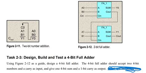 solved figure 2 10 subcircuit symbol for a 1 bit full