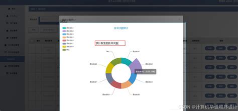 【开题报告】基于springbootvue基于web的网上预约挂号系统（程序源码论文 计算机毕业设计 Csdn博客