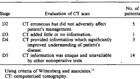 Table 2 From Preoperative Staging Of Rectal Cancer Semantic Scholar