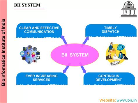 Bioinformatics Institute Of India Ppt