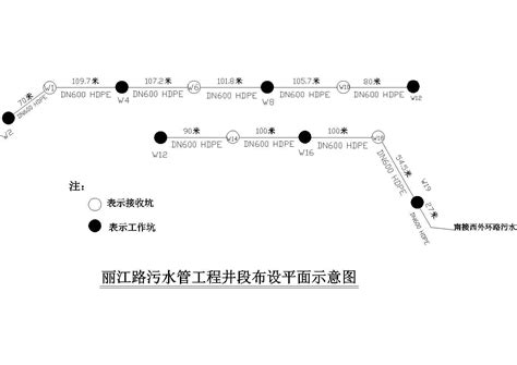 顶管施工工作井、接收井做法大样图其他大样图土木在线