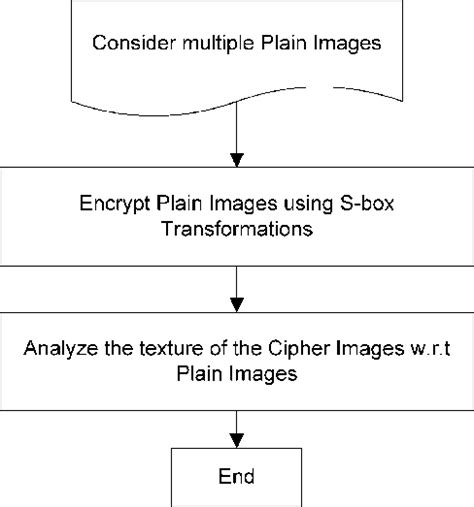 Generalized Majority Logic Criterion Download Scientific Diagram