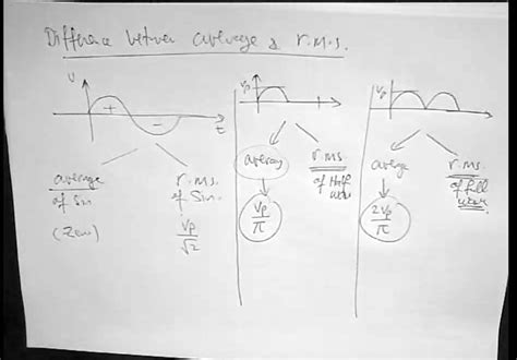 Solved Find The Average And Rms Value Of I Sinusoidal Wave Signal Ii Half Wave Rectified