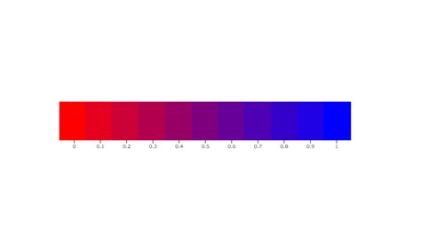 D3 js v4 v5 カラースケールの作り方 データビジュアライゼーションラボ