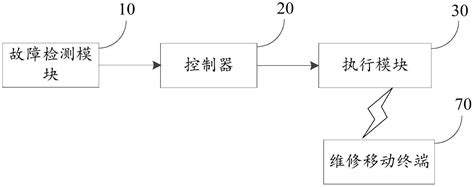 一种管道直饮水智能监测系统的制作方法