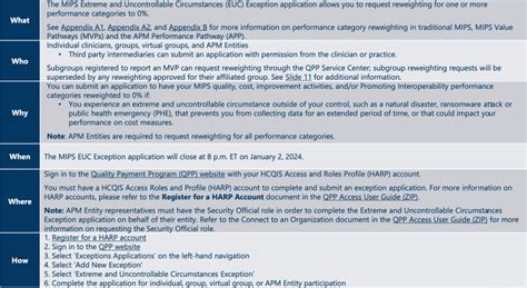 How To Apply For MIPS Hardship Exceptions In 2023 HCIS