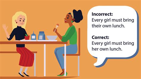 10 Examples Of Bad Grammar To Avoid Yourdictionary