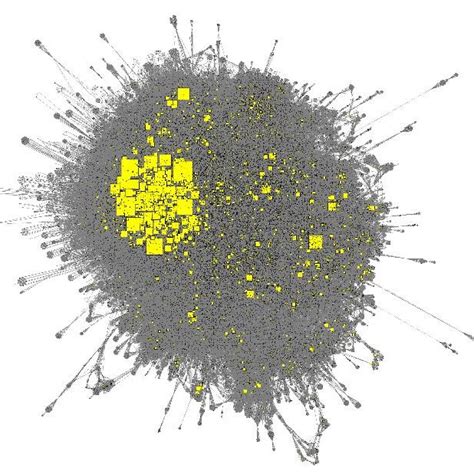 Other Key Researchers In Translational Research Ecosystem Download