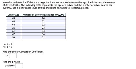 Solved You Wish To Determine If There Is A Negative Linear Chegg