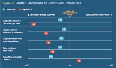 Poly Sci 12 Midterm 2 Bimber Flashcards Quizlet