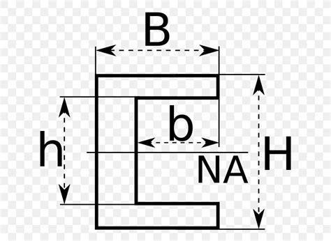 Elastic Section Modulus I Beam