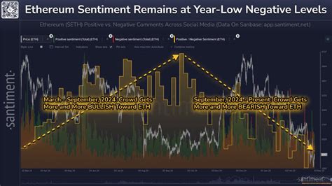 481 9m ethereum contracts expiring today— can the pectra upgrade