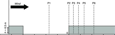 Schematic Representation Of The Computational Domain Used For The