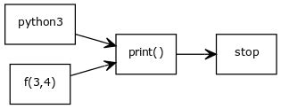 Functions In Python With Examples Python Tutorial