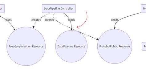 How To Prevent Edge Overlap · Issue 1006 · Mermaid Jsmermaid · Github