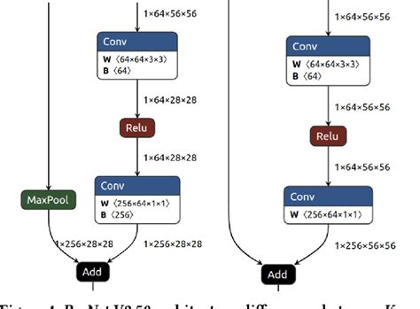 Figure 1 From Discrepancies Among Pre Trained Deep Neural Networks A