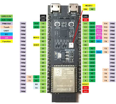【arduino】esp32 S3 Devkitc 1を使う たまねぎブログ