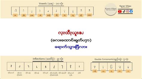 အနောက်ပိုးကရင် နေ့စဥ်သုံးစကားများ ၇ Youtube