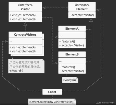 快速理解24种设计模式类的设计模式 Csdn博客