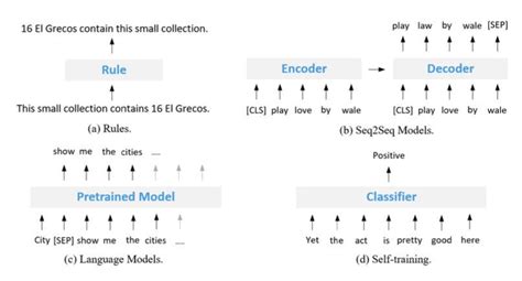 哈工大｜15种nlp数据增强方法总结与对比 知乎