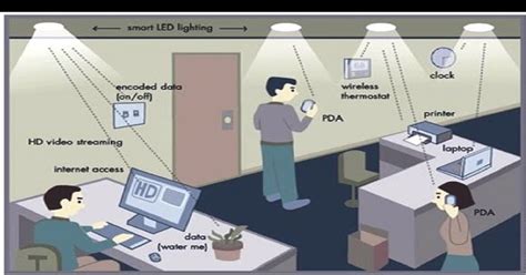 What Is The Difference Between LiFi And WiFi Technologies Techno Brigade