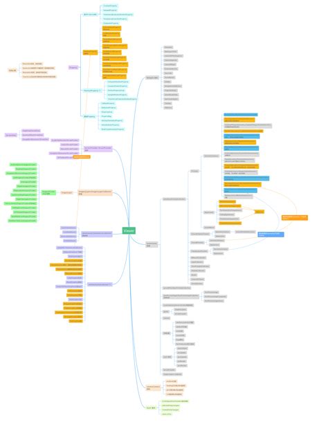 CesiumJS 学习 Issue 52 Marinerer store GitHub