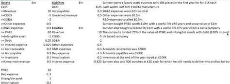 Kesaagini Kugathasan On Linkedin Just Completed Day 1 Of The Two Day Course On Financial