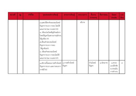 ตารางวิเคราะห์หน่วยการเรียนรู้คณิตศาสตร์ Jira5725 Page 49 Flip