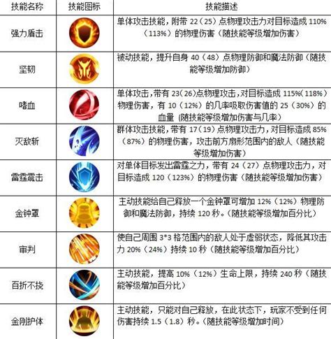 三界战歌战士职业介绍 360三界战歌资讯 360游戏大厅