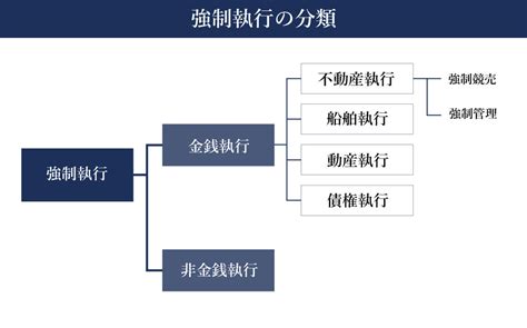 強制執行とは手続きの流れや被告側に無視された場合の対処方法 京都大阪のSAT探偵事務所警察OBに直接相談できる