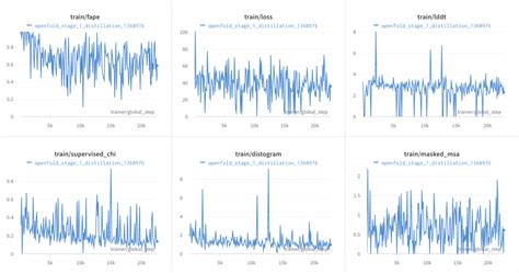 Democratizing AI For Biology With OpenFold Weights Biases