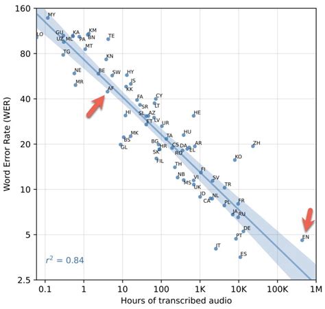 Stephan Froede On Linkedin Whisper