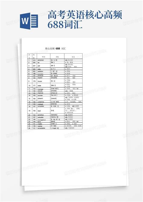 高考英语核心高频688词汇Word模板下载 编号qvxyzwyx 熊猫办公